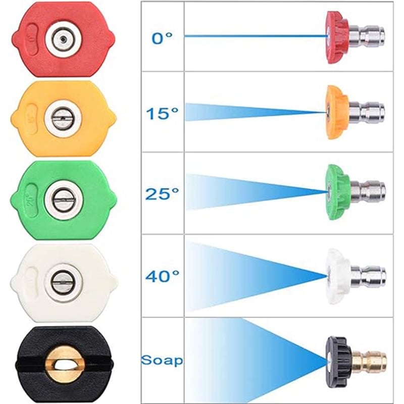 Water Spray Tool with 5 different angle nozzles – ffmetro