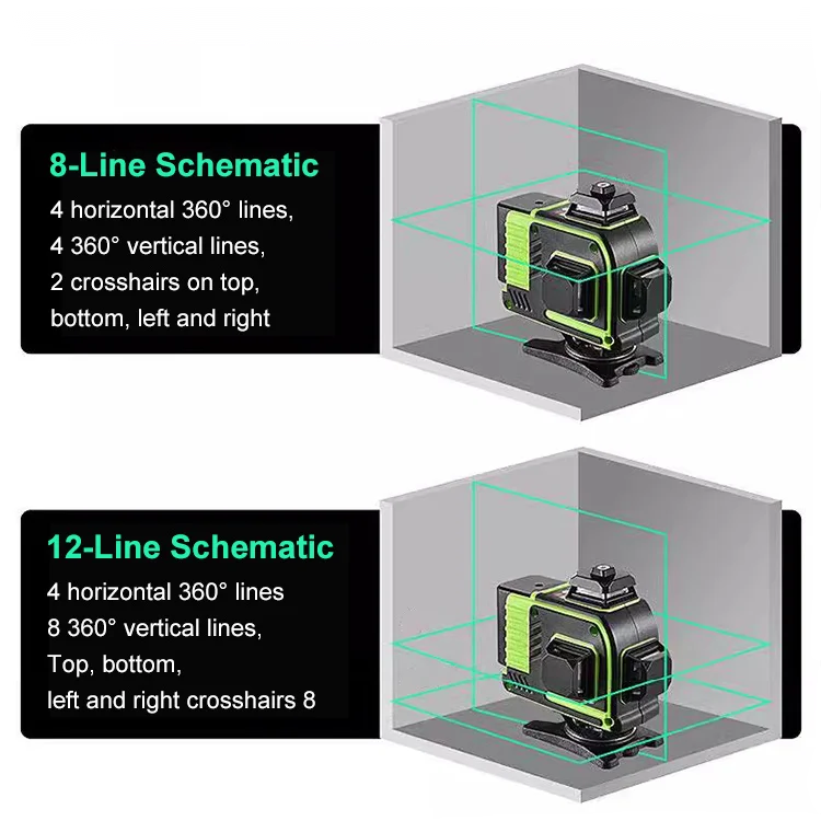 Infrared Green Light Laser Level for Precision Work – ffmetro